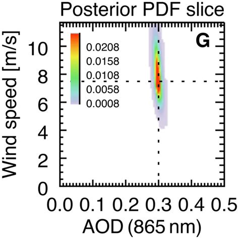 Amt Peer Review Analysis Of Simultaneous Aerosol And Ocean Glint Retrieval Using Multi Angle