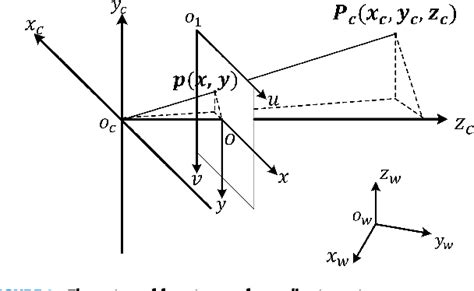 Figure 2 From An Optimized Image Based Visual Servo Control For Fixed Wing Unmanned Aerial