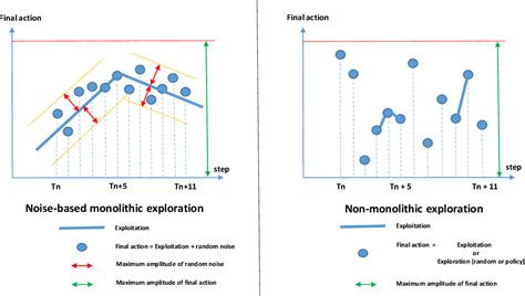 Figure 1 From An Autonomous Non Monolithic Agent With Multi Mode Exploration Based On Options