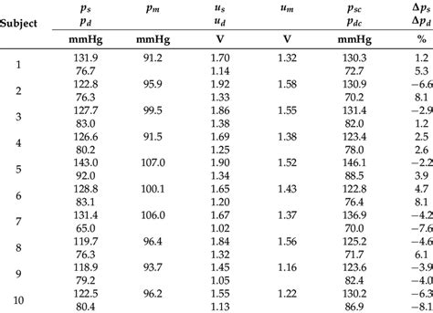 Preliminary Evaluation Of The New Calibration Method Download Scientific Diagram