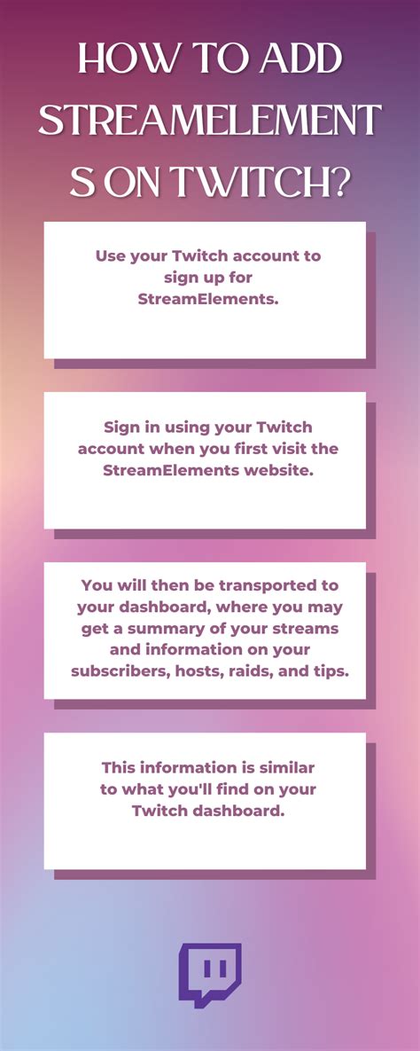 How To Add Streamelements On Twitch