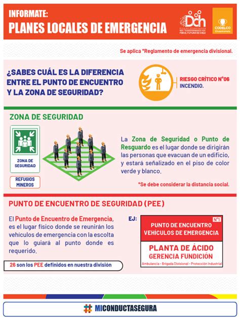 Puntos De Encuentro Y Zonas De Seguridad Pdf