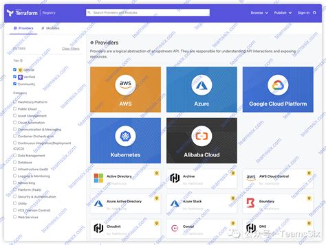 分类 云原生 Teamssix