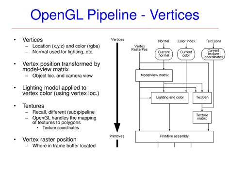 Ppt Opengl Conclusions Opengl Programming And Reference Guides Other Sources Powerpoint
