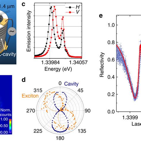 Schematic Illustration Of The System Of Two Laterally Coupled Quantum Dots Download Scientific