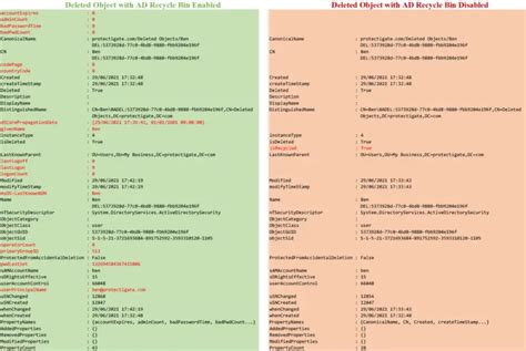 How To Query And Restore Deleted AD Users With PowerShell OpenTechTips