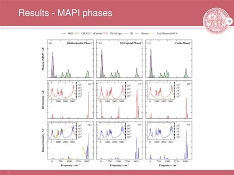 Computational Methods Applied To Materials Modeling PPT