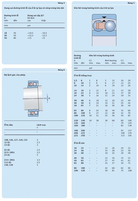 Bảng Thông Số Lựa Chọn Khe Hở Vòng Bi C1 C2 Cn C3 C4 C5 Idmarketvn