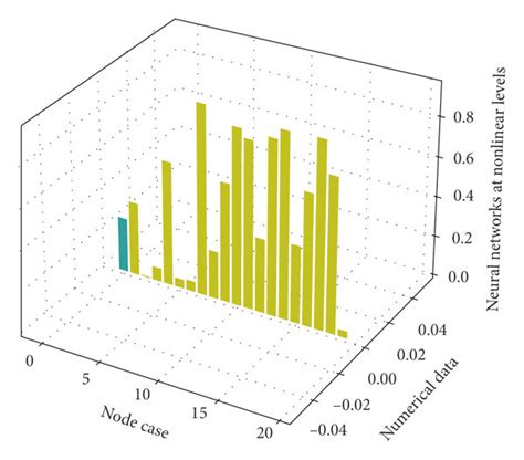 statistical distribution of the nonlinear hierarchical optimization