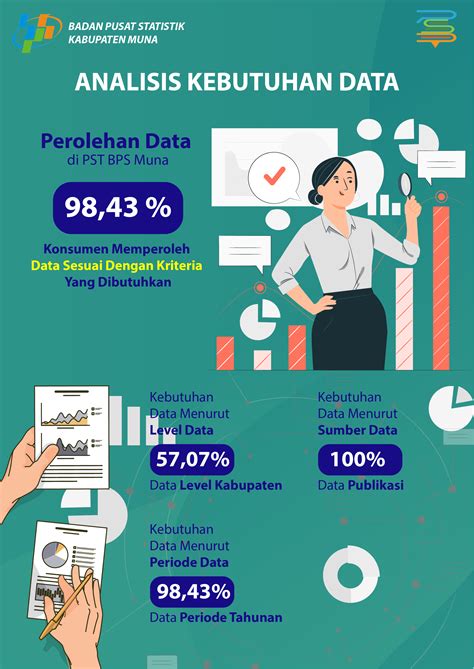 Layanan BPS Portal PPID BPS RI