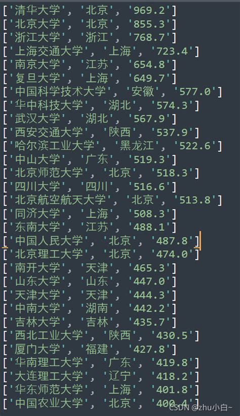 Practice 1使用selenium基本用法实现对大学排名等数据爬取selenium自动化爬取软科大学排名数据 Csdn博客