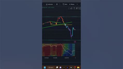 This Is The Stochastic Heat Map Stochastic Oscillator Which Is Best