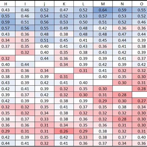 Dendrogram And Distance Matrix Obtained By Ir Biotyper A