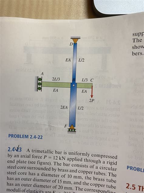 Answered Support Reaction Forces Bartleby