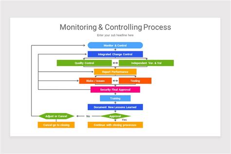 Monitoring And Controlling Process Keynote Template Nulivo Market