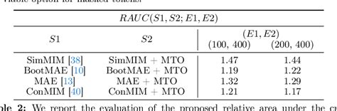 Table 2 From Emerging Property Of Masked Token For Effective Pre Training Semantic Scholar