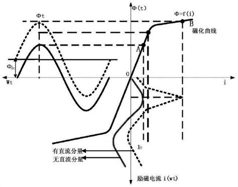 A Converter Transformer Dc Bias Suppression Test Device And Test Method Eureka Patsnap