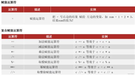 Python语法（全） Csdn博客