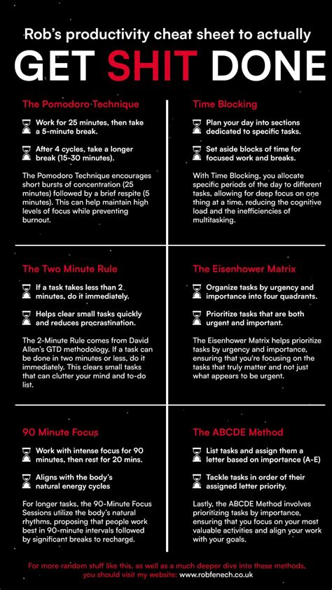Productivity Cheat Sheet From A Web Designer In London