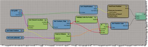 Flowcanvas Inspired By Unreal Blueprints Community Showcases