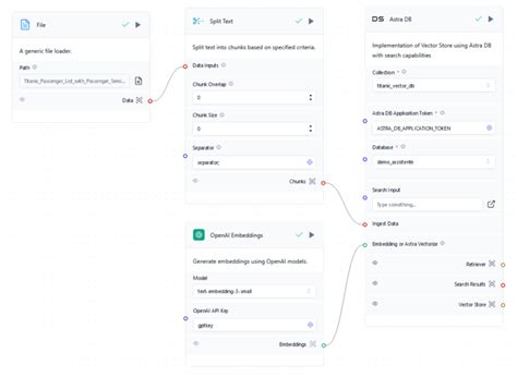 creating a rag chatbot with langflow and astra db towards data science