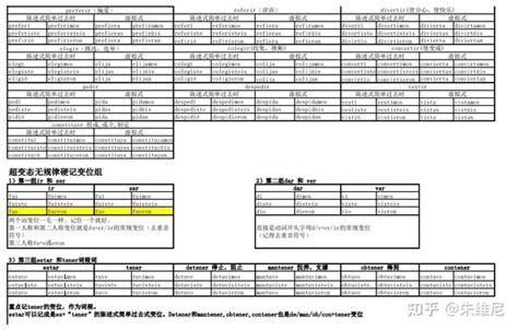 西语动词变位整理 知乎