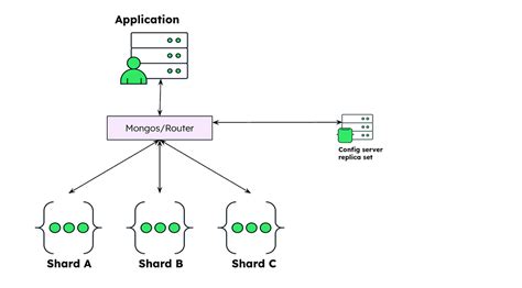Sharded Mongodb Backup And Pitr Using Percona On Kubernetes By Eric Militao Jun 2025 Medium
