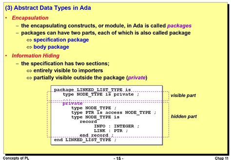 Abstract Data Types And Encapsulation Constructs KEEPMIND