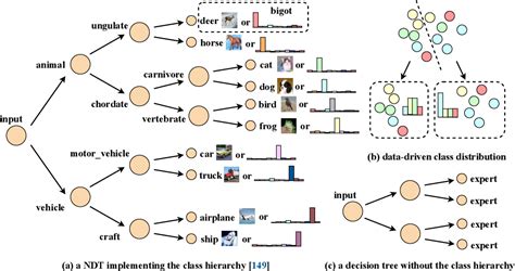 Figure 1 From A Survey Of Neural Trees Semantic Scholar