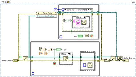 Résolu Evénement Déclenché Par Un Booléen Interne Au Vi Ni Community