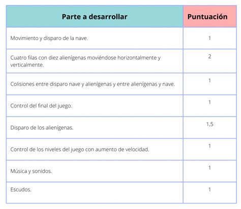 Desarrollo De Videojuegos Con Python Y Pygame Code Intef