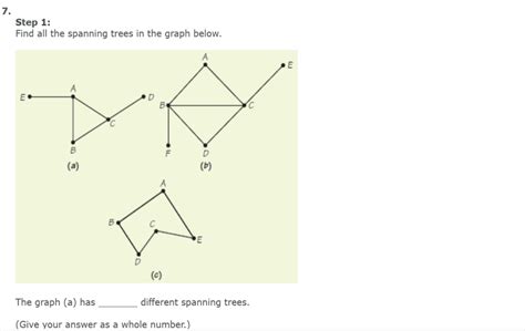 solved the graph b has different spanning trees