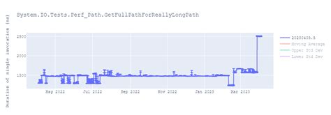 Regressions In Systemiotestsperfpath · Issue 84311 · Dotnetruntime · Github