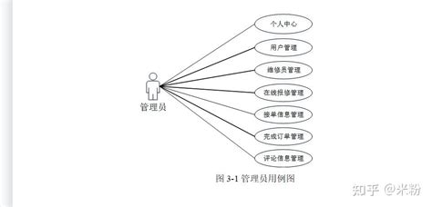 基于web的家电维修系统家电维修管理系统 知乎