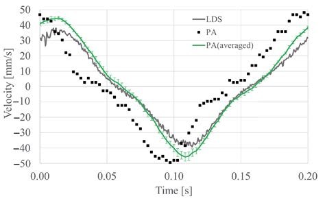 Applied Sciences Free Full Text Performance Evaluation Of Cross
