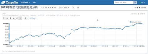 【python 数据可视化之 Matplotlib 与 Pyecharts】（二）大数据可视化工具 知乎