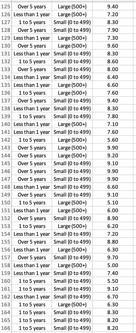 Specify Null And Alternative Hypotheses Total