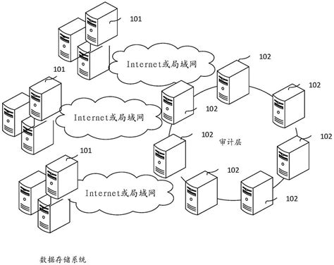 Data Storage Method Data Verification Method Device Equipment And
