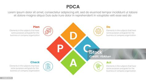 Pdca 관리 비즈니스 지속적인 개선 인포 그래픽 슬라이드 프리젠 테이션을위한 다이아몬드 회전 상자 센터 조합이있는 4 포인트