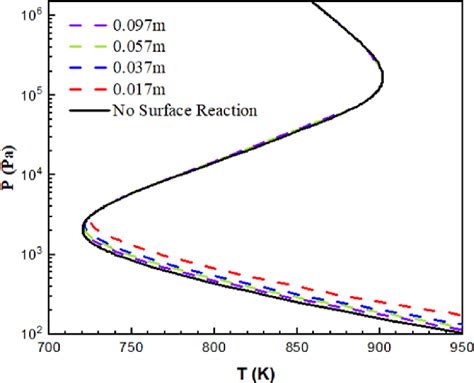 Explosion Limits Of H 2 O 2 Mixtures With Radii Of Spherical Vessels