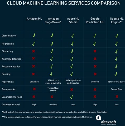 Machine Learning Joapen Projects