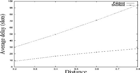 Figure From Design Of An Efficient Random Walk Routing Protocol For Wireless Sensor Networks