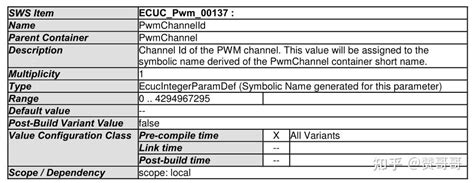 Autosar PWM配置及使用 知乎