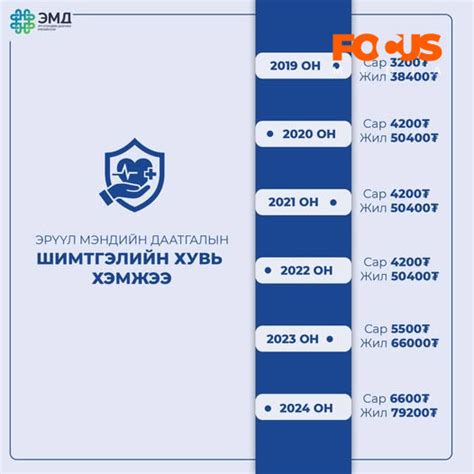 Оюутан залуусын төлөх эрүүл мэндийн даатгалын шимтгэлийн хувь хэмжээг танилцуулж байна