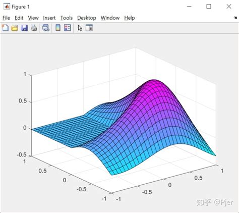 用matlab画旋转抛物面 Matlab竟然有这么有趣的彩蛋 Weixin 39610678的博客 Csdn博客