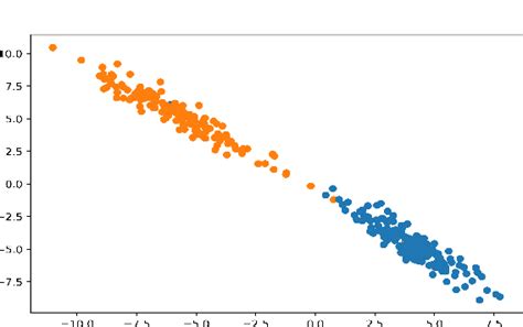 Figure 4 From A New Semi Supervised Classification Method Using A
