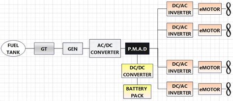 Thermal Management System Design For A Series Hybrid Electric Propulsion Architecture The