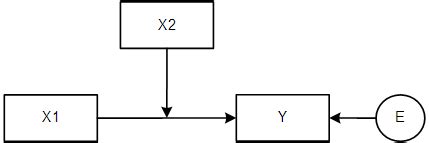 17 GLM VII Interaction Statistics 1 And 2