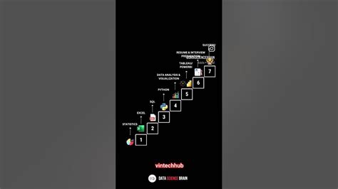 Dsa Computerscience Programming Coding Youtube