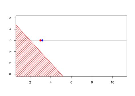 Chapter Simulation And Resampling Loss Data Analytics